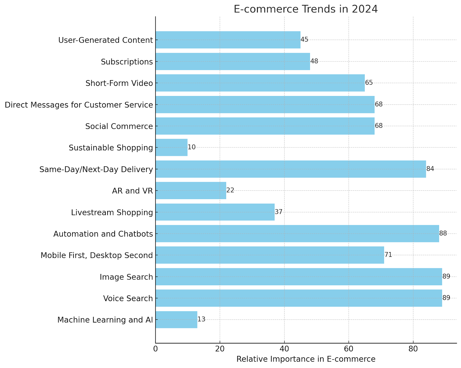 The New Normal: E-commerce in Today's Business Landscape - Thomas J Powell